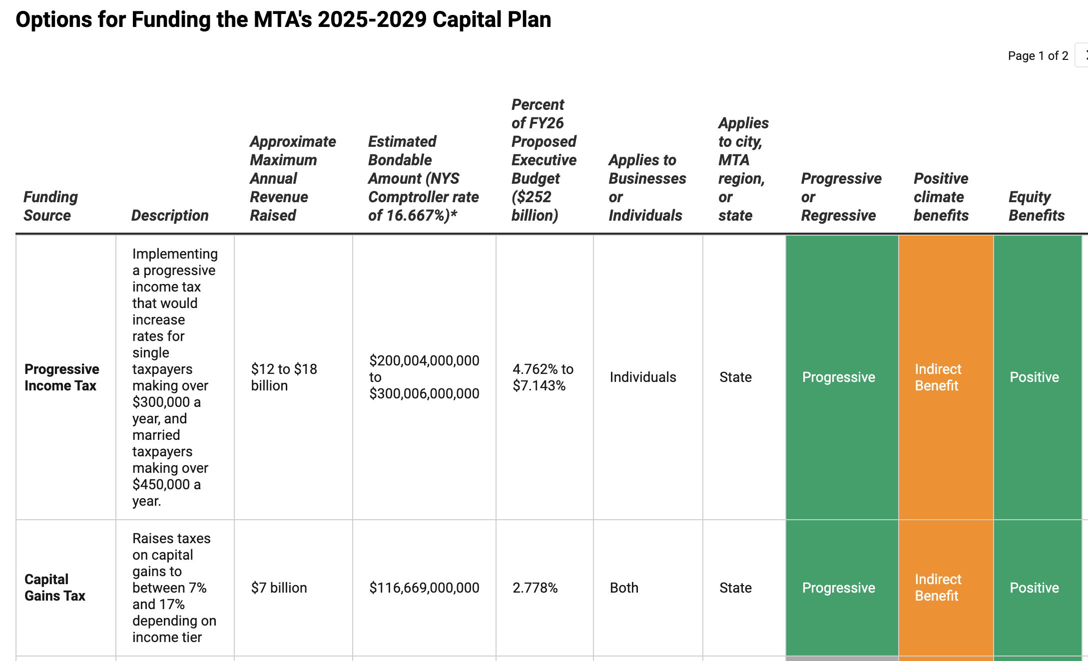 OPTIONS GALORE: New PCAC Report Details 24 Funding Streams for 2025-29 ...